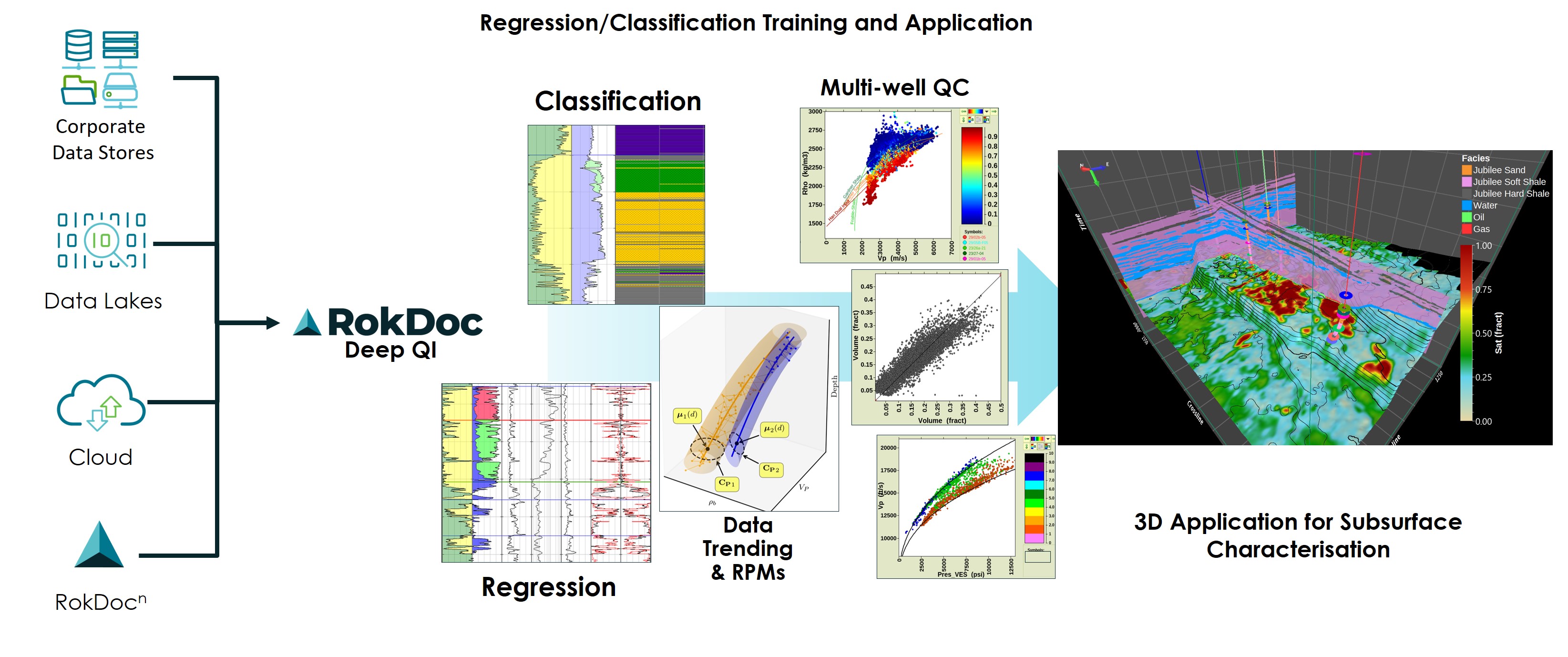Unleashing The Potential Of Machine Learning Enhanced Algorithms For Accurate Prediction With